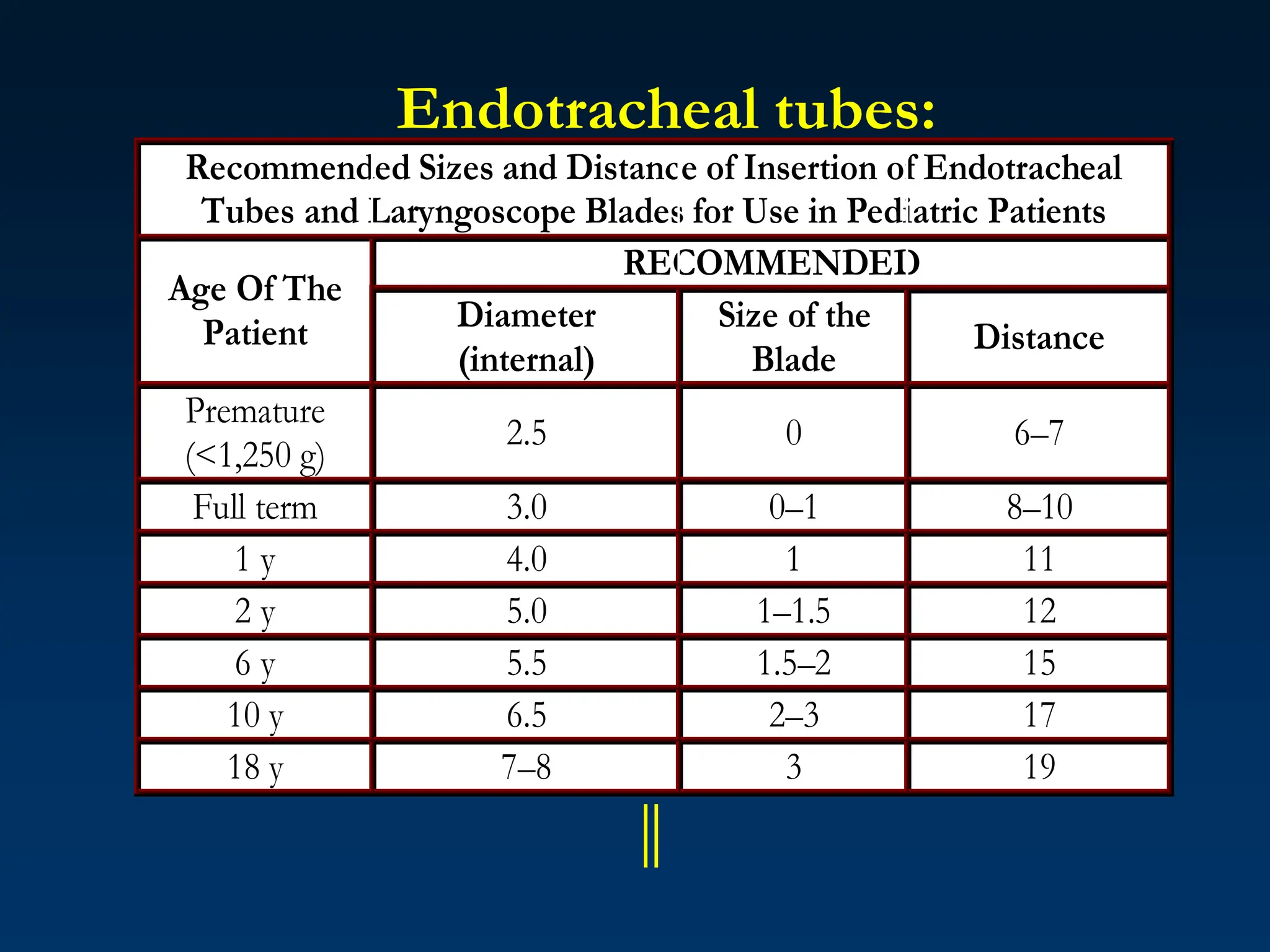 pediatric Anesthesia presentation copy.ppt