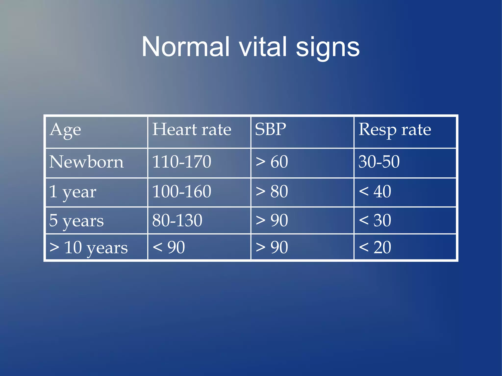 Pediatric anesthesiology board review | ODP