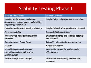 Pediatric Antibiotic Innovations | PPTX