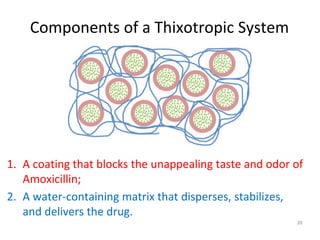 Pediatric Antibiotic Innovations | PPTX
