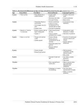 Pediatric assessment,physiotherapy and neonatal.pdf