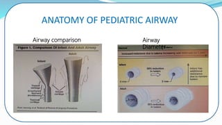 Pediatric assessment DR ATIQUR RAHMAN KHAN | PPTX