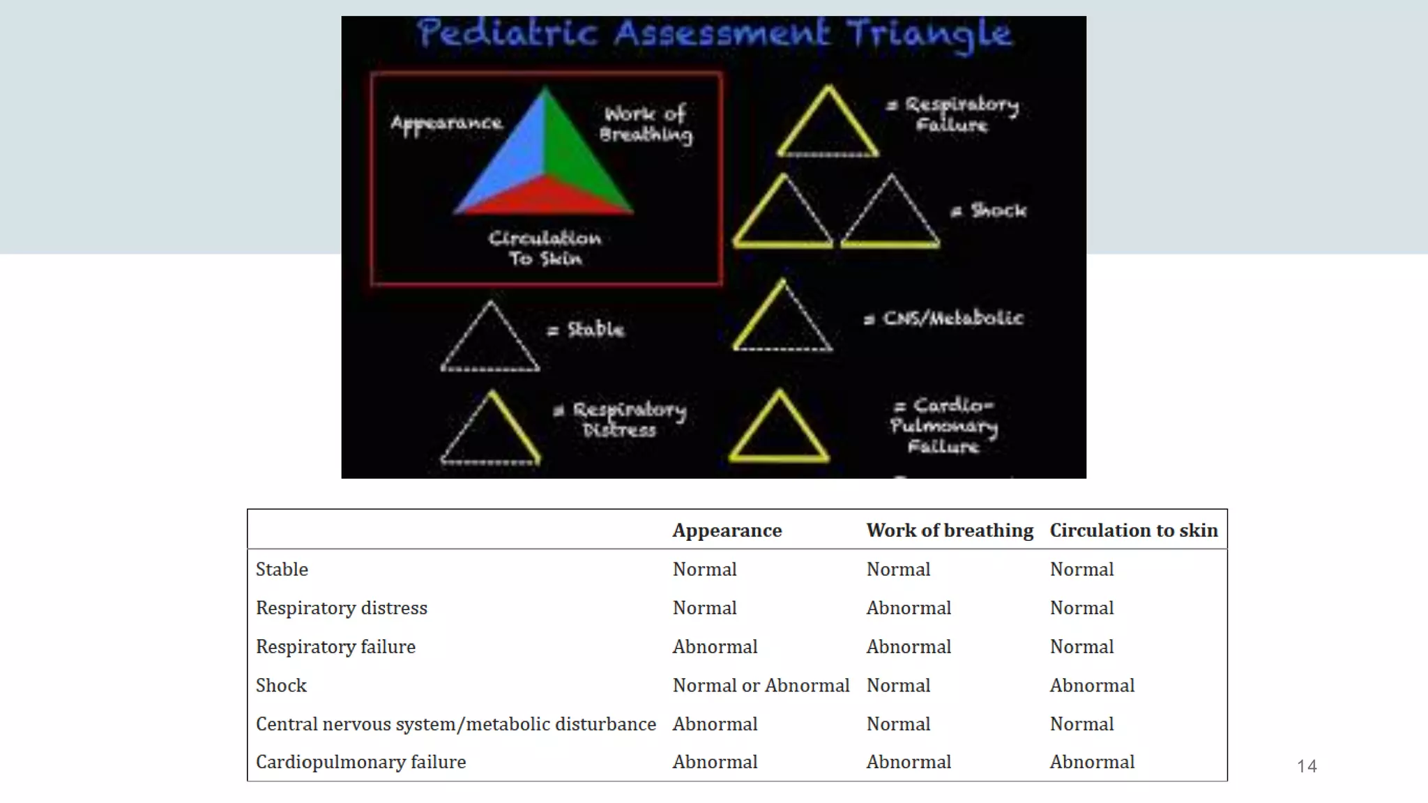 PEDIATRIC ASSESSMENT TRIANGLE.pptx