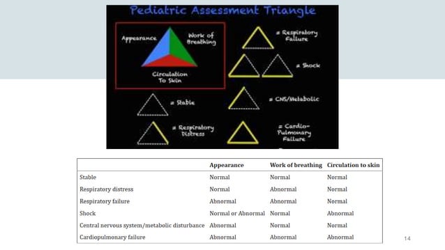 PEDIATRIC ASSESSMENT TRIANGLE.pptx