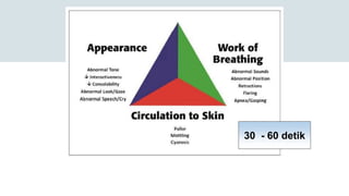 PEDIATRIC ASSESSMENT TRIANGLE.pptx