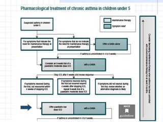 Ashtma in children and young people - Pharmacological management | PPT