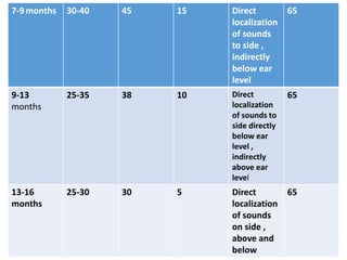 pediatric audio unit 1.pptx