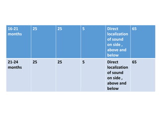 pediatric audio unit 1.pptx