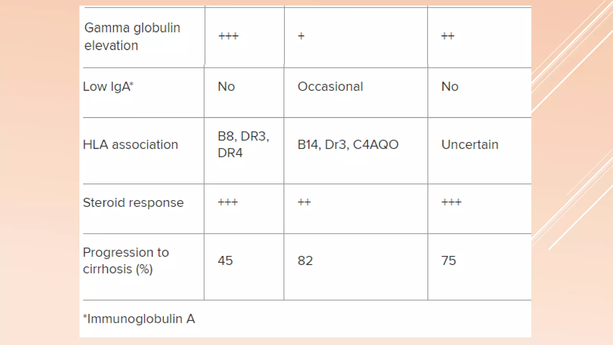 Pediatric Autoimmune Hepatitis - Rivin | PPTX