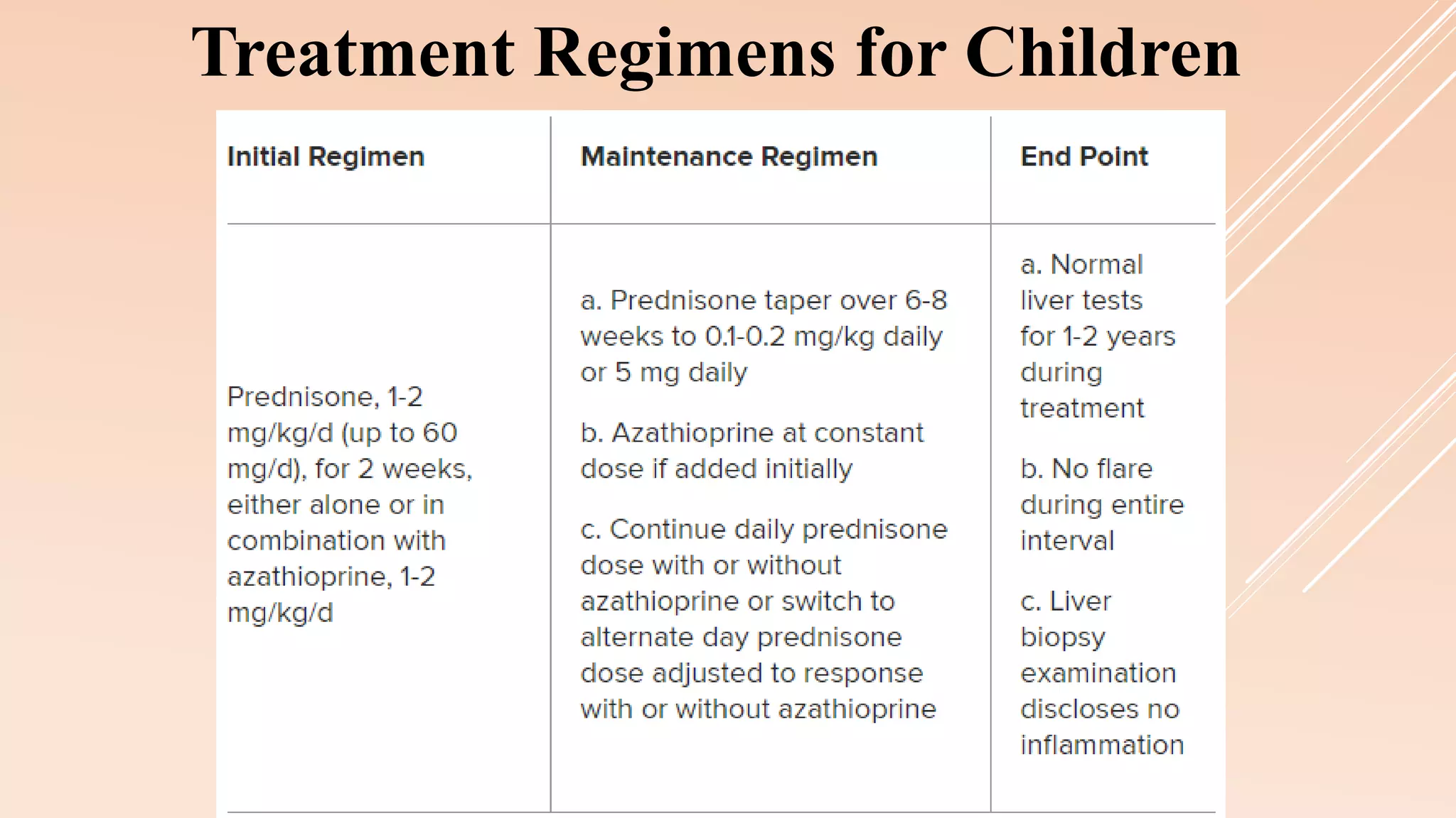 Pediatric Autoimmune Hepatitis - Rivin | PPTX