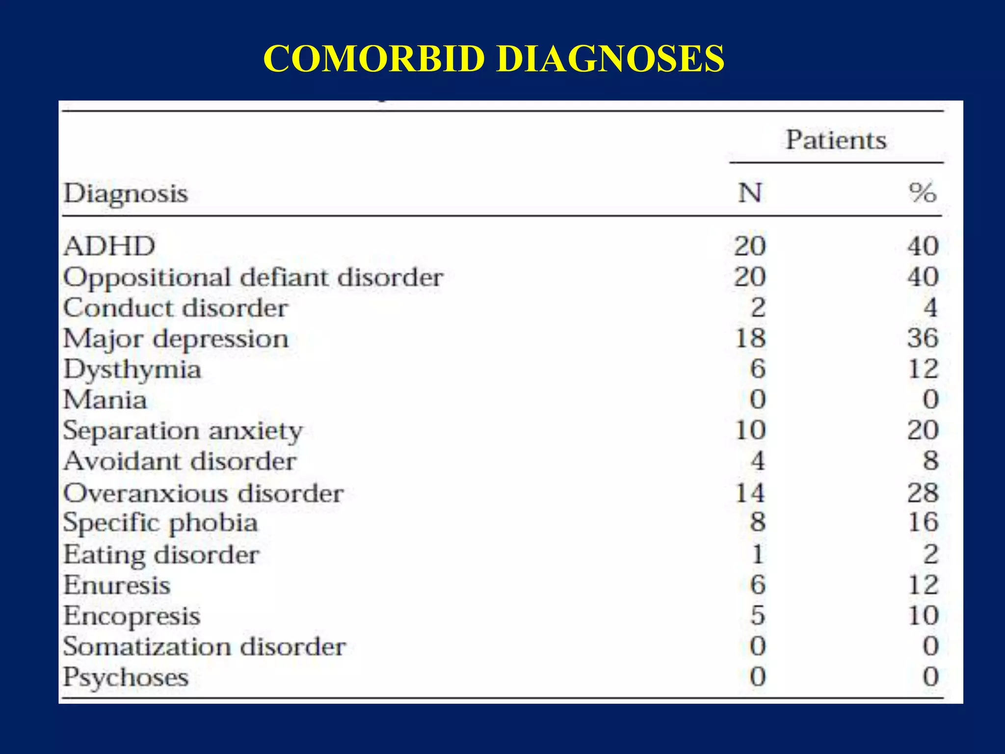 Pediatric autoimmune neuropsychiatric disorders (pandas) | PPTX