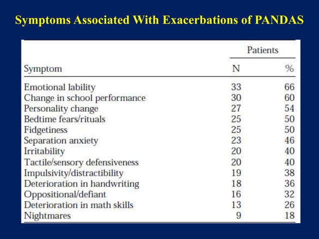 Pediatric autoimmune neuropsychiatric disorders (pandas) | PPTX