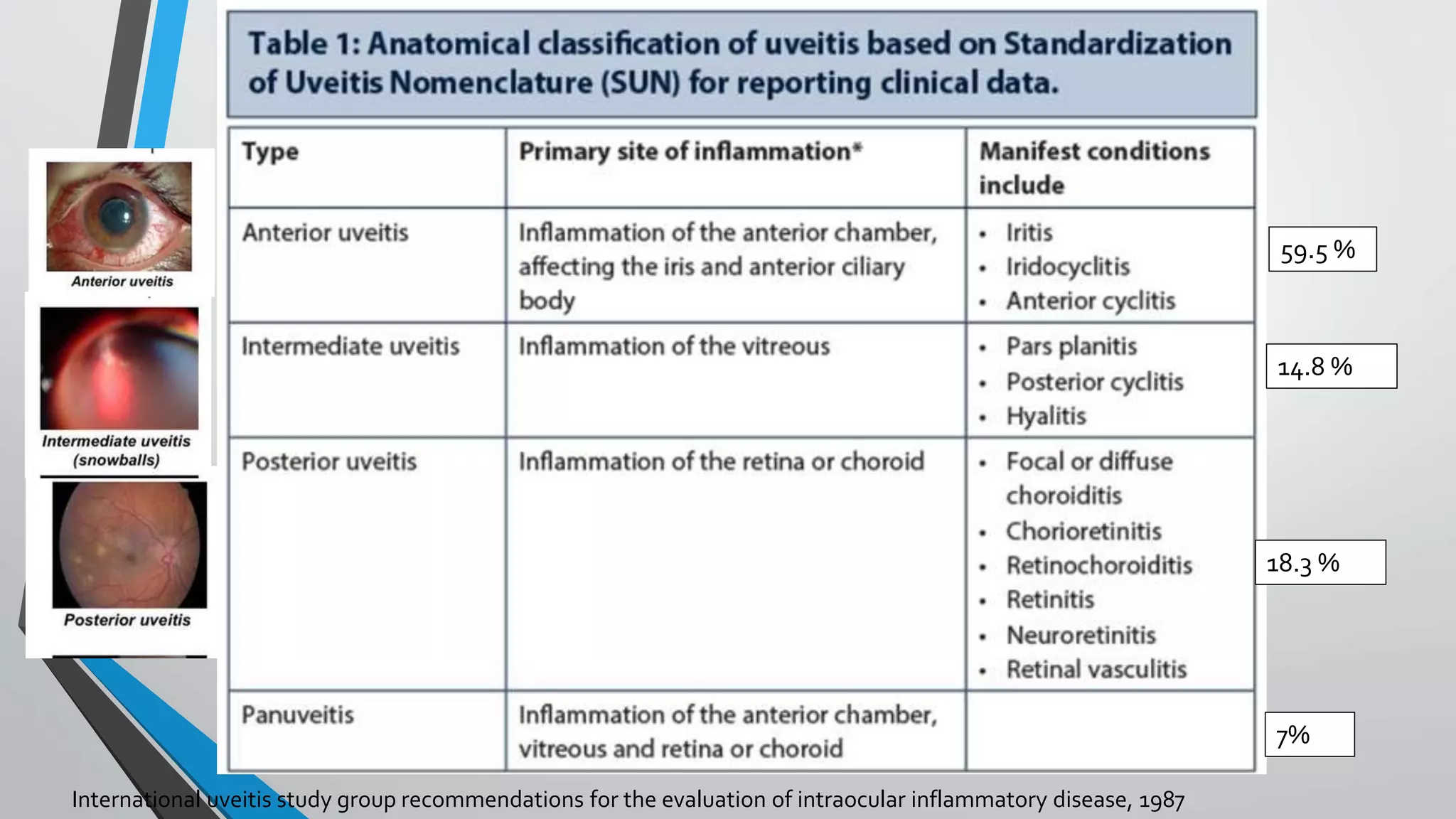 Pediatric autoimmune uveitis.pptx