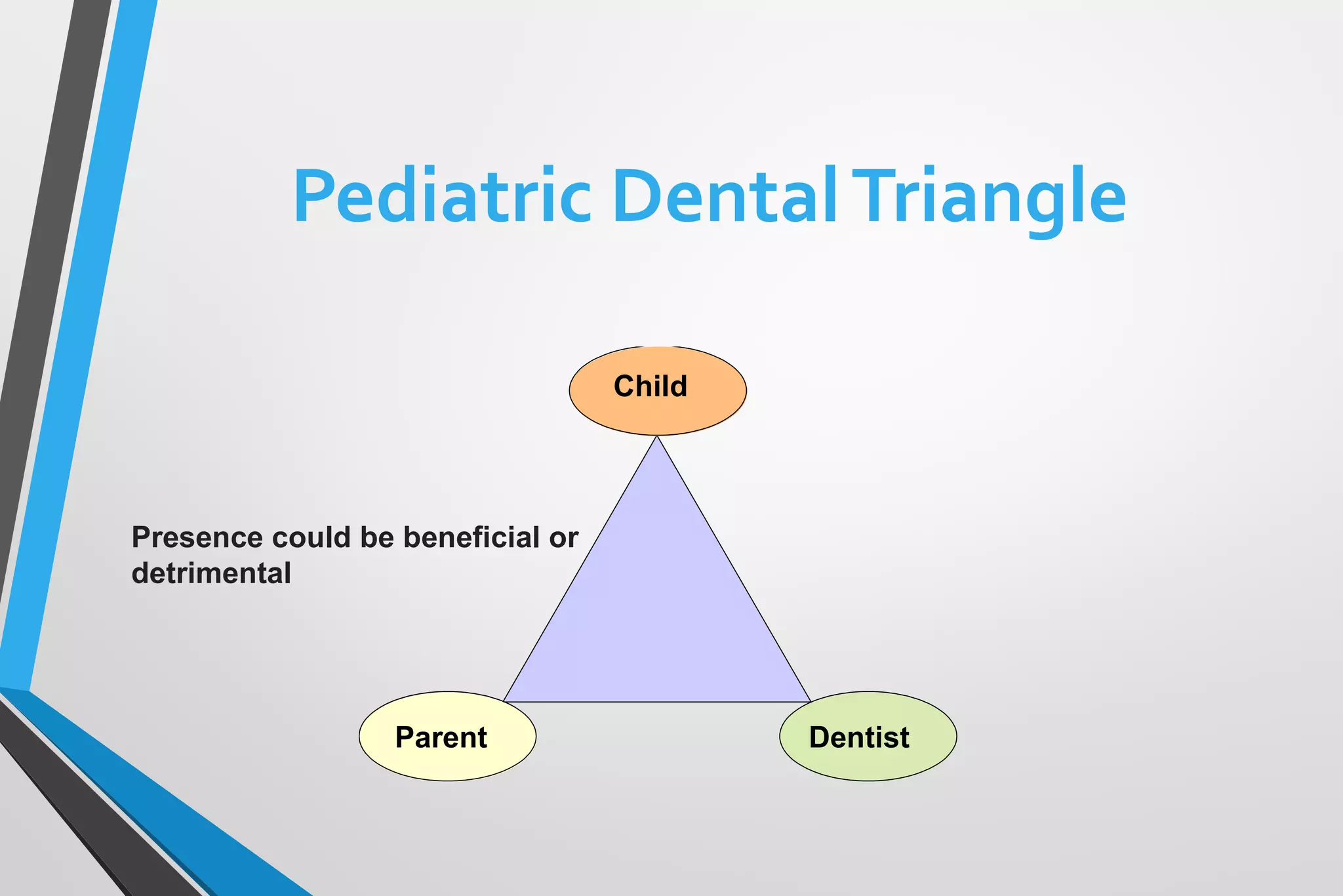 Pediatric Behavior Management | PPT