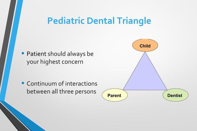 Pediatric Behavior Management | PPT
