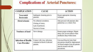 Pediatric blood sampling technique | PDF