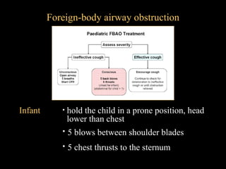 FA: Pediatric bls | PPT