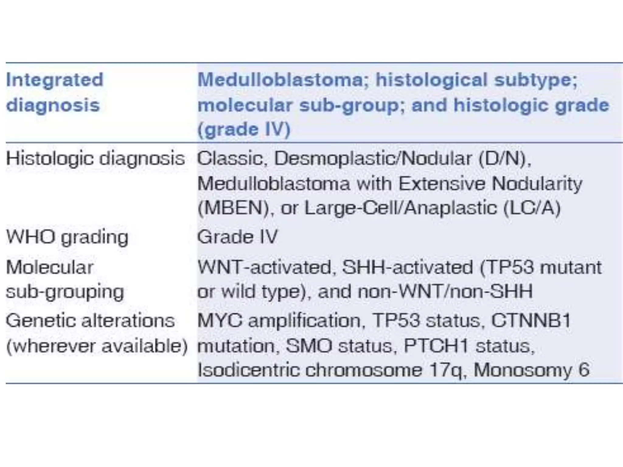 Pediatric brain tumors | PPTX
