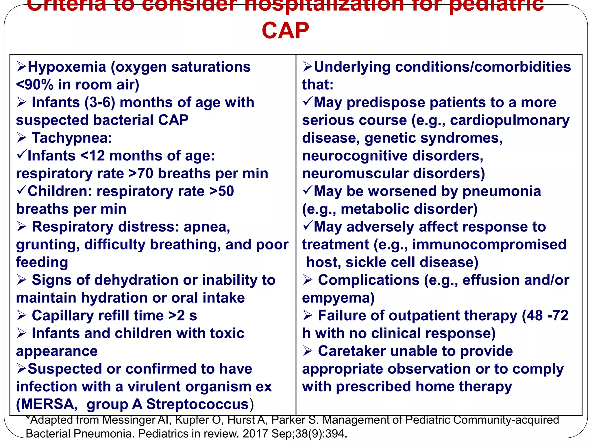Pediatric community acquired pneumonia | PPSX