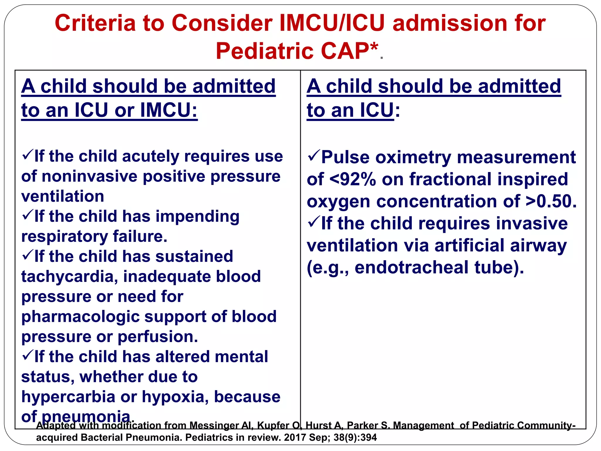 Pediatric community acquired pneumonia | PPSX