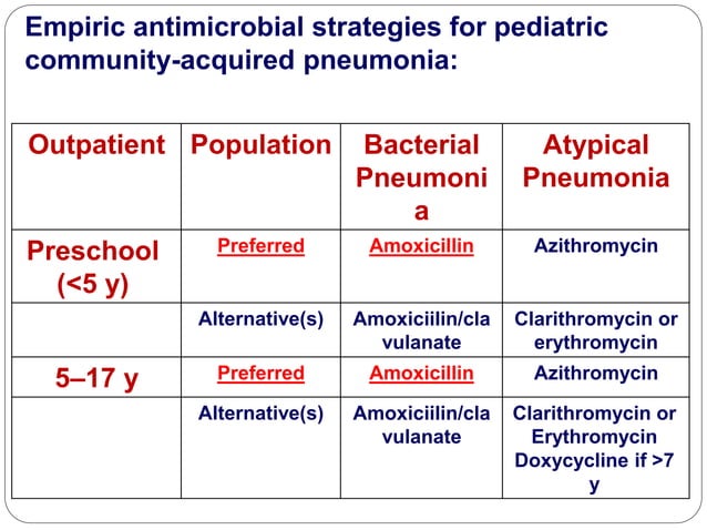 Pediatric community acquired pneumonia | PPSX