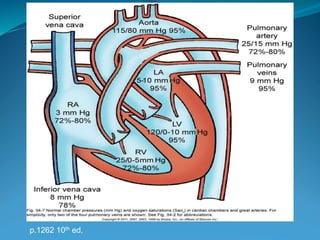 Pediatric_Cardiac_Disorders.ppt
