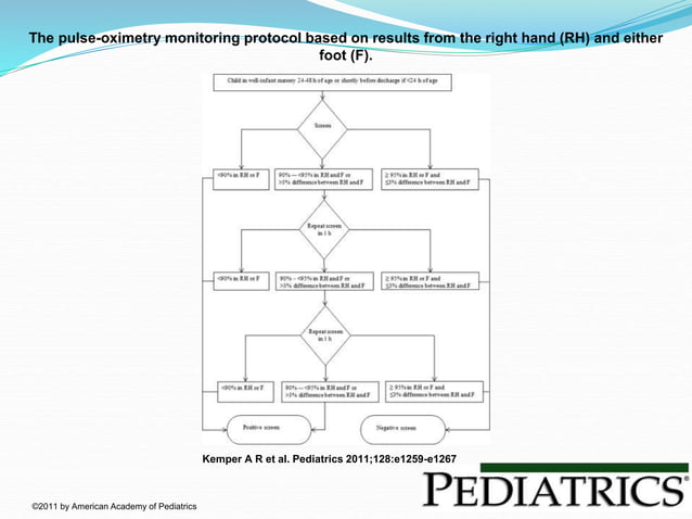 Pediatric_Cardiac_Disorders.ppt