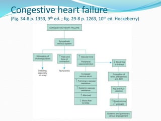 Pediatric_Cardiac_Disorders.ppt