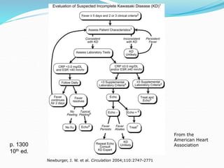 Pediatric_Cardiac_Disorders.ppt