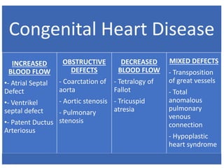 Pediatric Cardiology (1).pptx