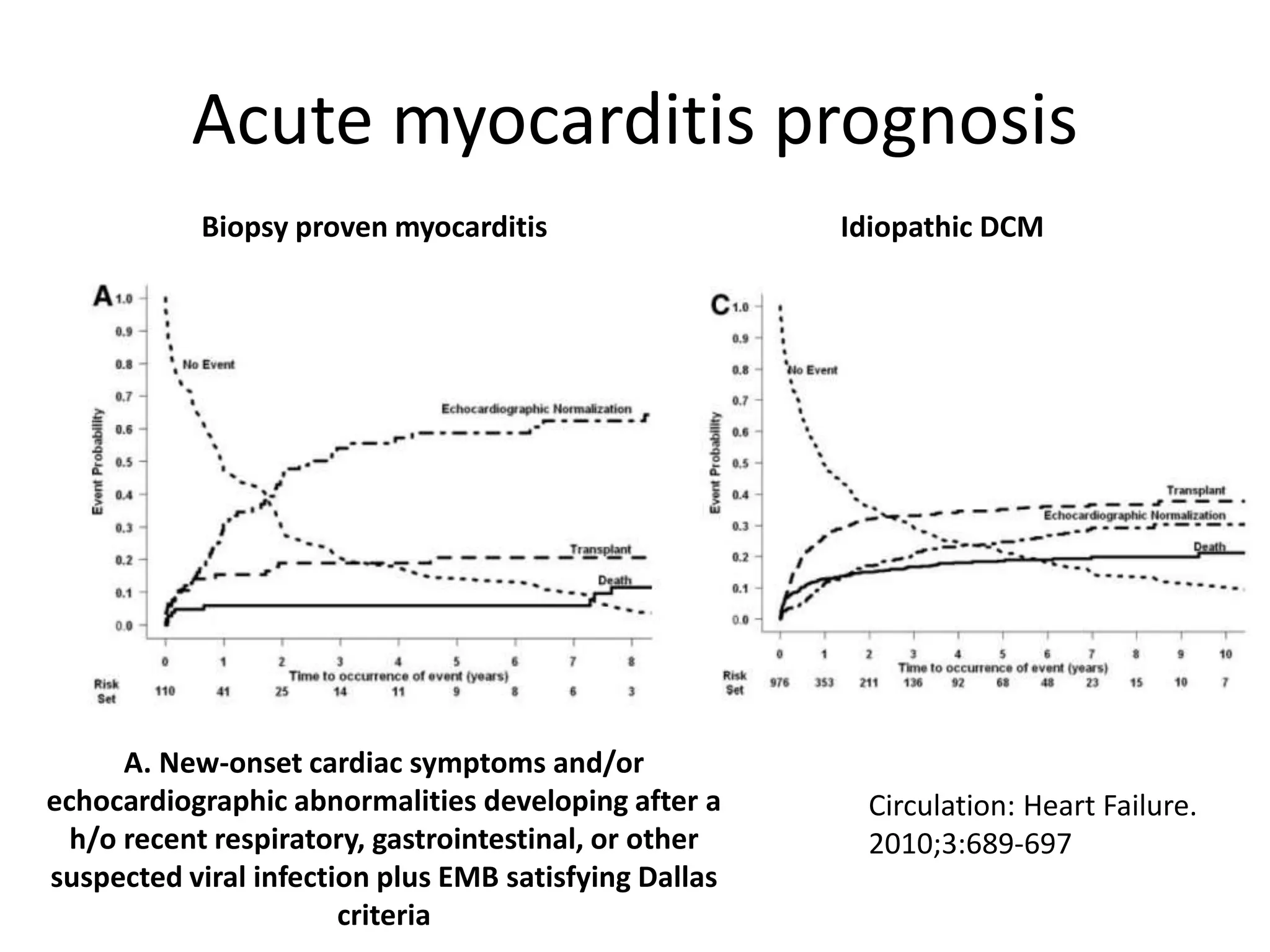 Pediatric cardiomyopathy | PPTX