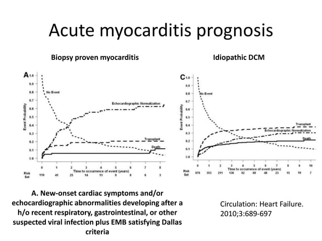 Pediatric cardiomyopathy | PPTX