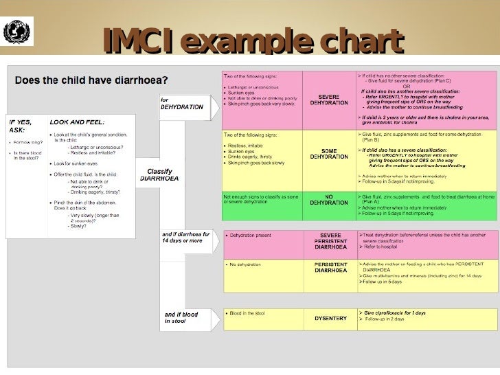 Clinical Cases from Resource Limited Settings: Suzinne Pak-Gorstein