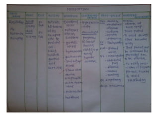 Pediatric care plan | PPTX