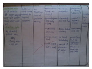 Pediatric care plan | PPTX