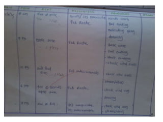 Pediatric care plan | PPTX