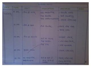 Pediatric care plan | PPTX