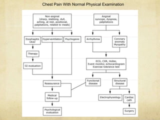 Pediatric chest pain | PPTX
