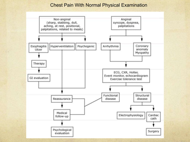 Pediatric chest pain | PPTX