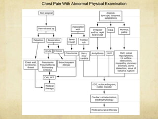 Pediatric chest pain | PPTX