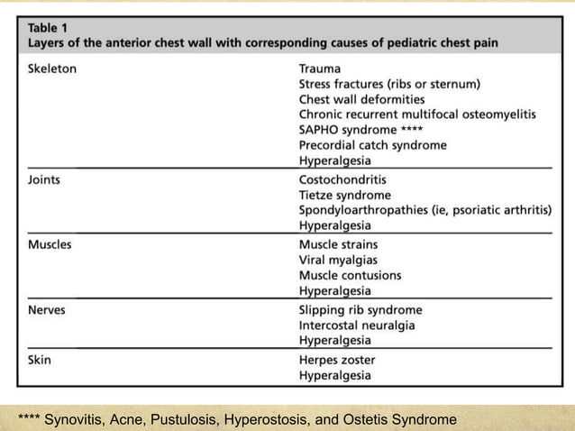 Pediatric chest pain | PPTX