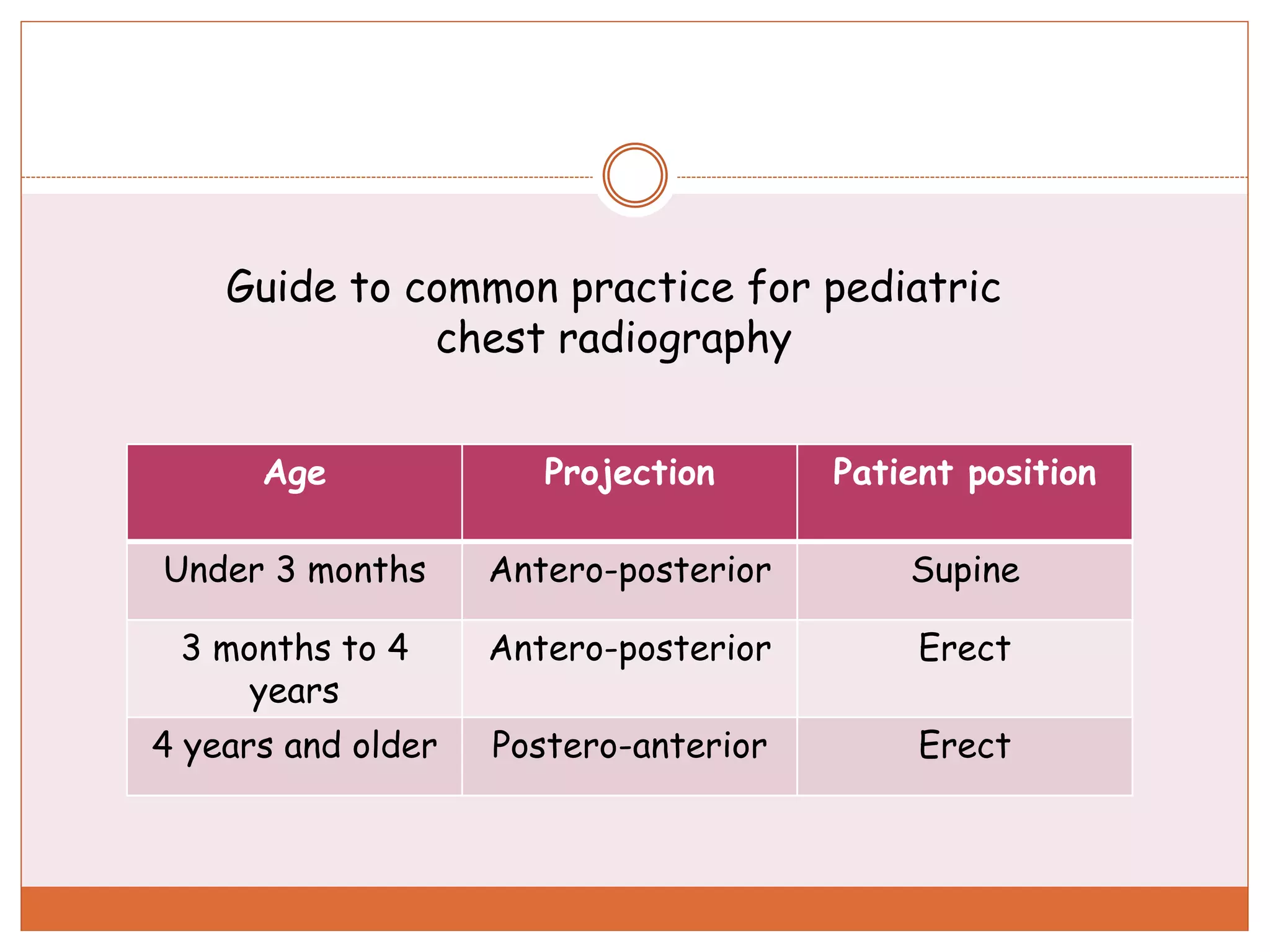 Pediatric chest xray | PPT