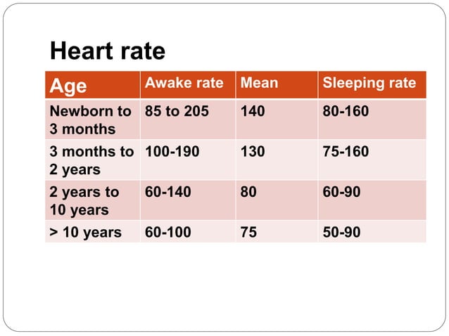 pediatric circulation.pptx