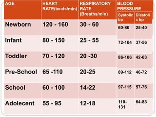 pediatric circulation.pptx