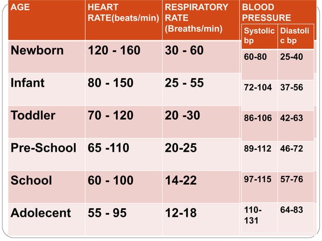 pediatric circulation.pptx