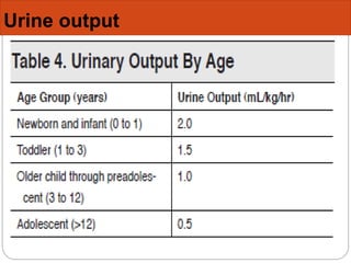 pediatric circulation.pptx
