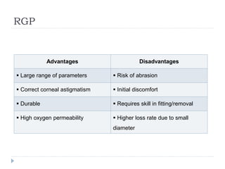 Contact Lenses Management in Pediatrics | PPTX