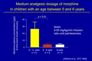 Pediatric Clinical Pharmacology | PPT