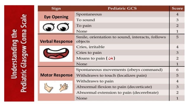 Pediatric Coma