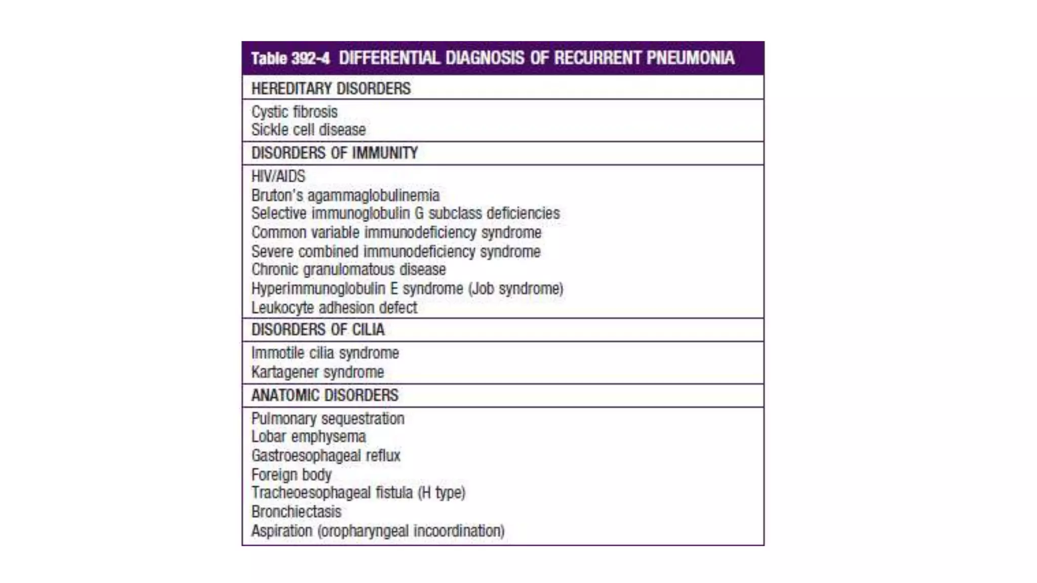 Pediatric community Acquired Pneumonia | PPTX
